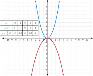 Manipulation of Functions (Video & Practice Questions)