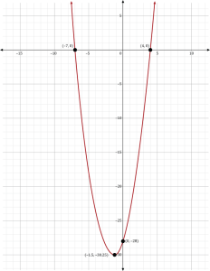 Solutions of a Quadratic Equation on a Graph (Video)
