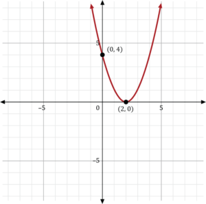 Solutions of a Quadratic Equation on a Graph (Video)