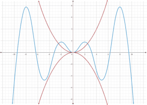How to Use the Squeeze Theorem for Limit Calculations (Video)