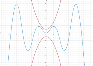 How to Use the Squeeze Theorem for Limit Calculations (Video)