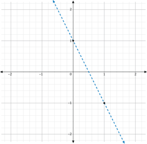 Free Algebra I Review (updated 2024) (Tutorial Videos)
