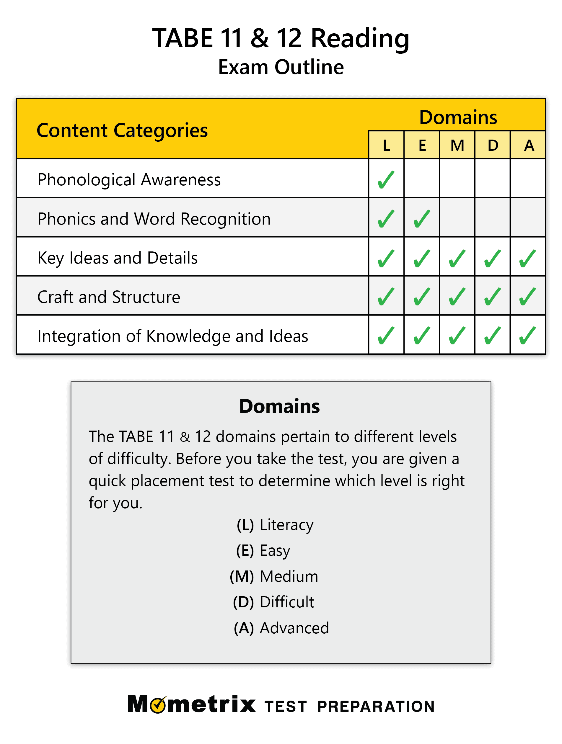 TABE Reading Practice Test updated 2024 