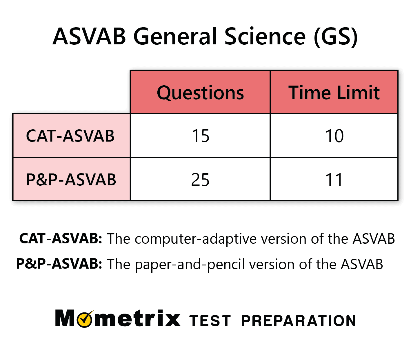ASVAB General Science Practice Test updated 2024 