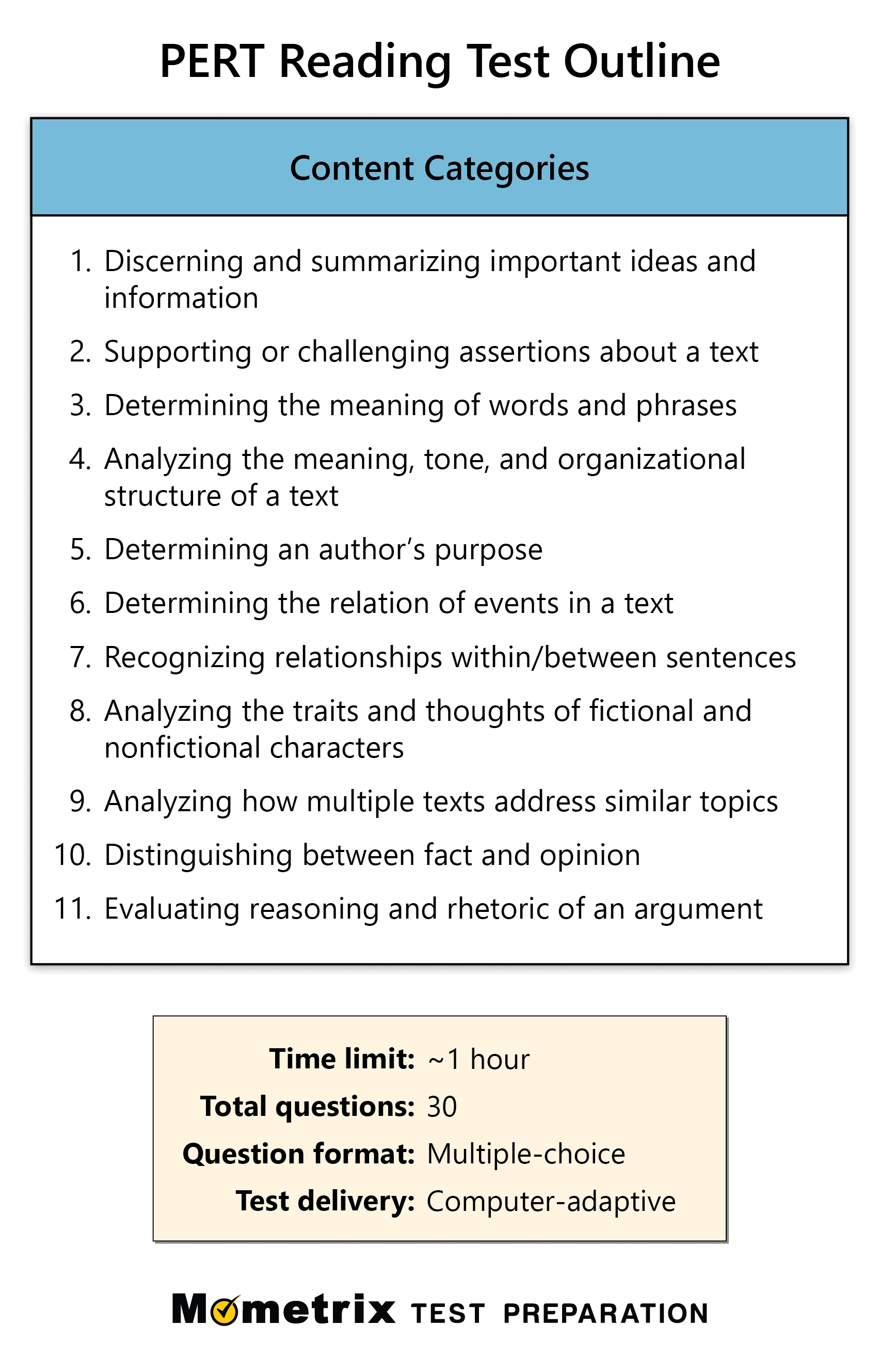 Free PERT Reading Practice Test updated 2024 