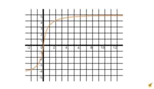 A Guide to Horizontal Asymptotes in Graphs (Video)