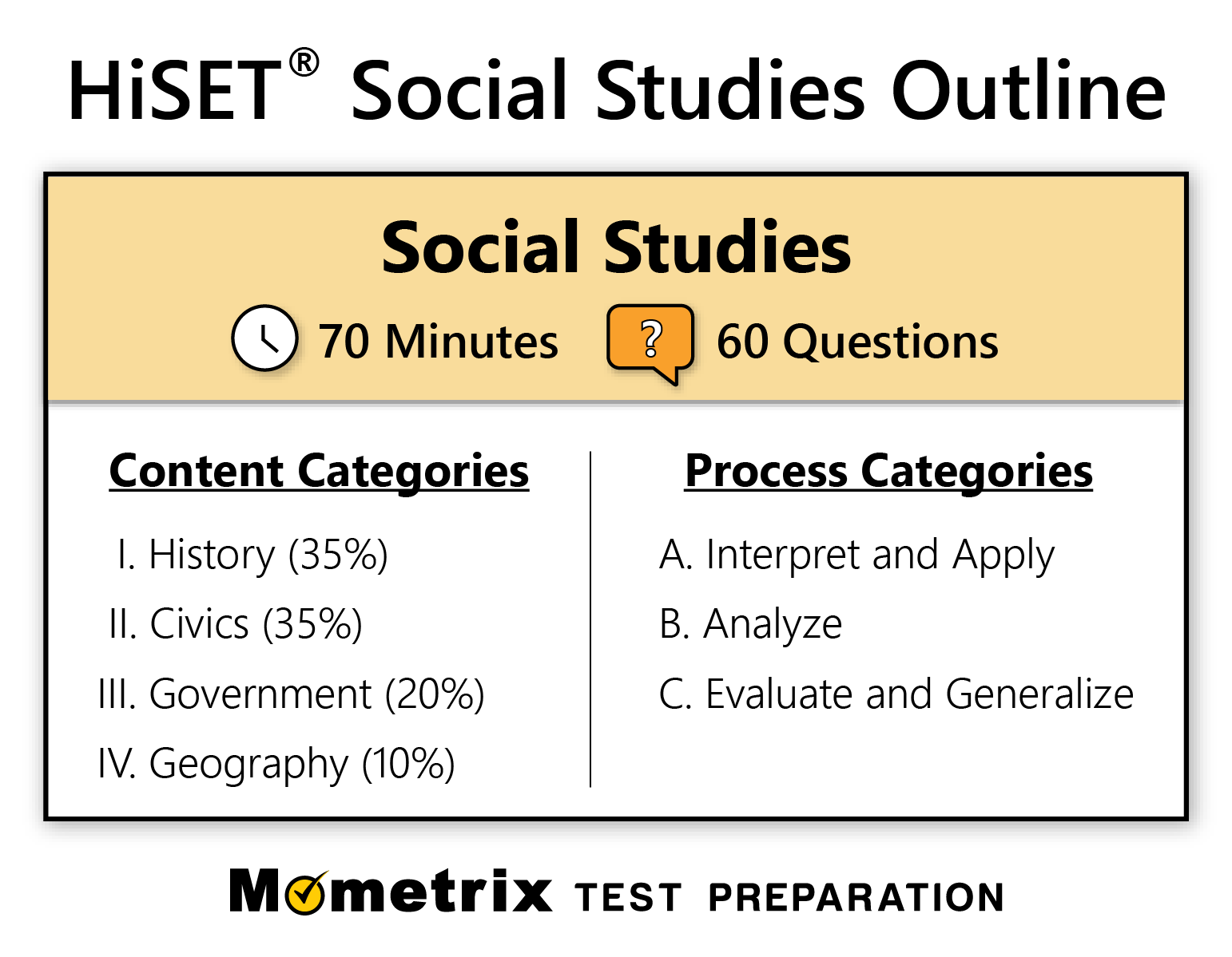 HiSET Social Studies Practice Test updated 2023 