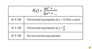 A Guide to Horizontal Asymptotes in Graphs (Video)