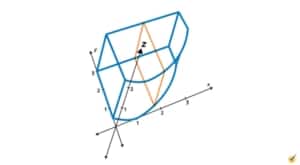 Calculating Volumes Using Integration (Video)