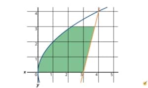 Calculating Volumes Using Integration (Video)