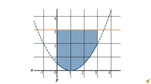 Calculating Volumes Using Integration (Video)