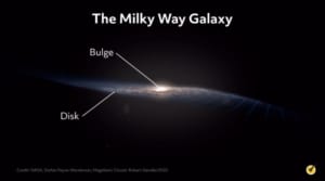 Galactic Shapes - Spiral, Elliptical, Irregular (Video)