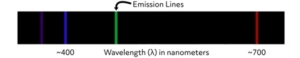 Electronic Absorption and Emission Spectra (Video