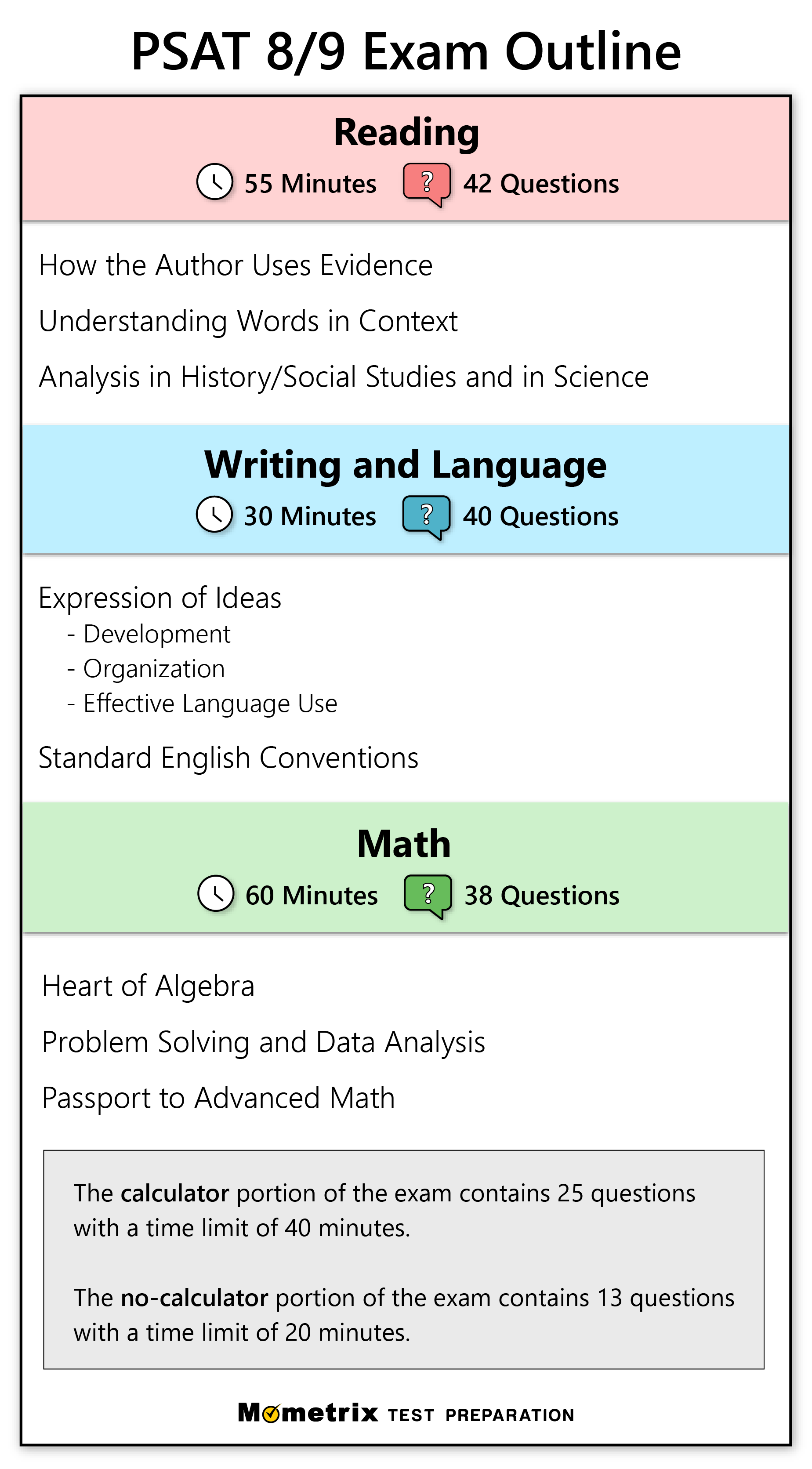 PSAT 8 9 Practice Test Exam Review 