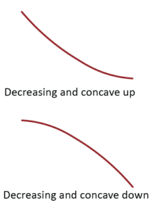 Second Derivative Test (Video)
