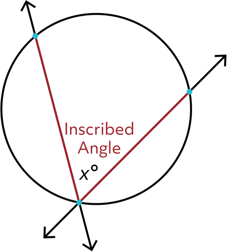 Secants, Chords, and Tangents (Video & Practice Questions)