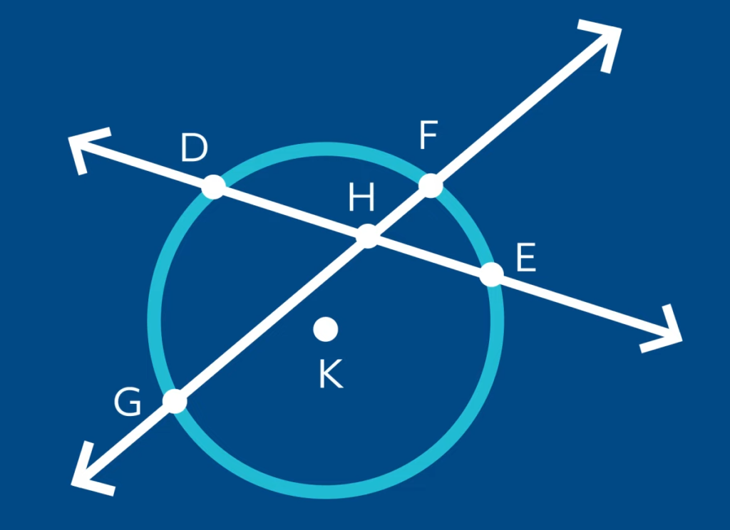 Arcs and Angles of Circles (Video & Practice Questions)