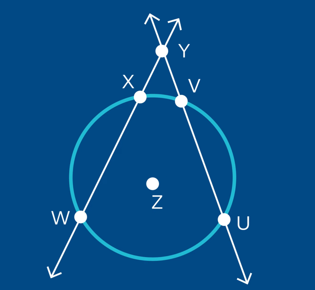Arcs and Angles of Circles (Video & Practice Questions)