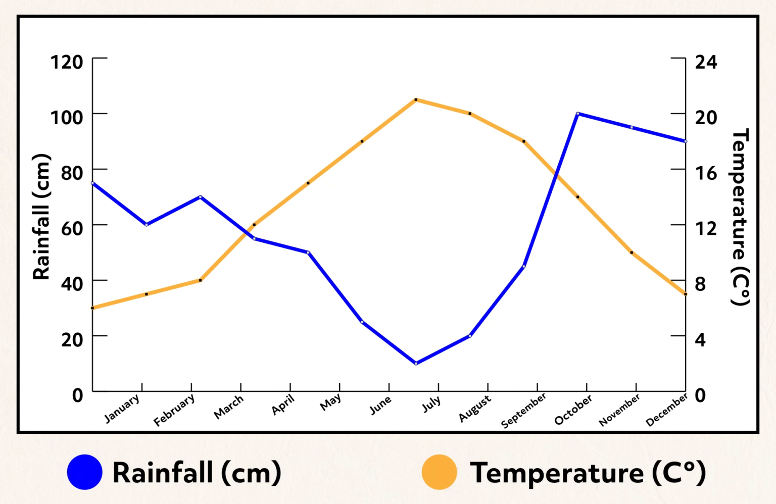 How do you Interpret Data from Graphs? (Video & Practice Questions)
