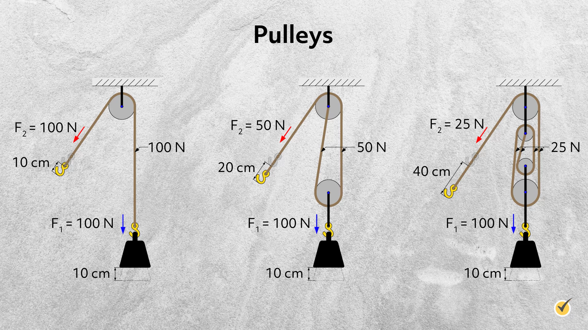 Pulleys Simple Machines Illustration Pulley System Photos And Images