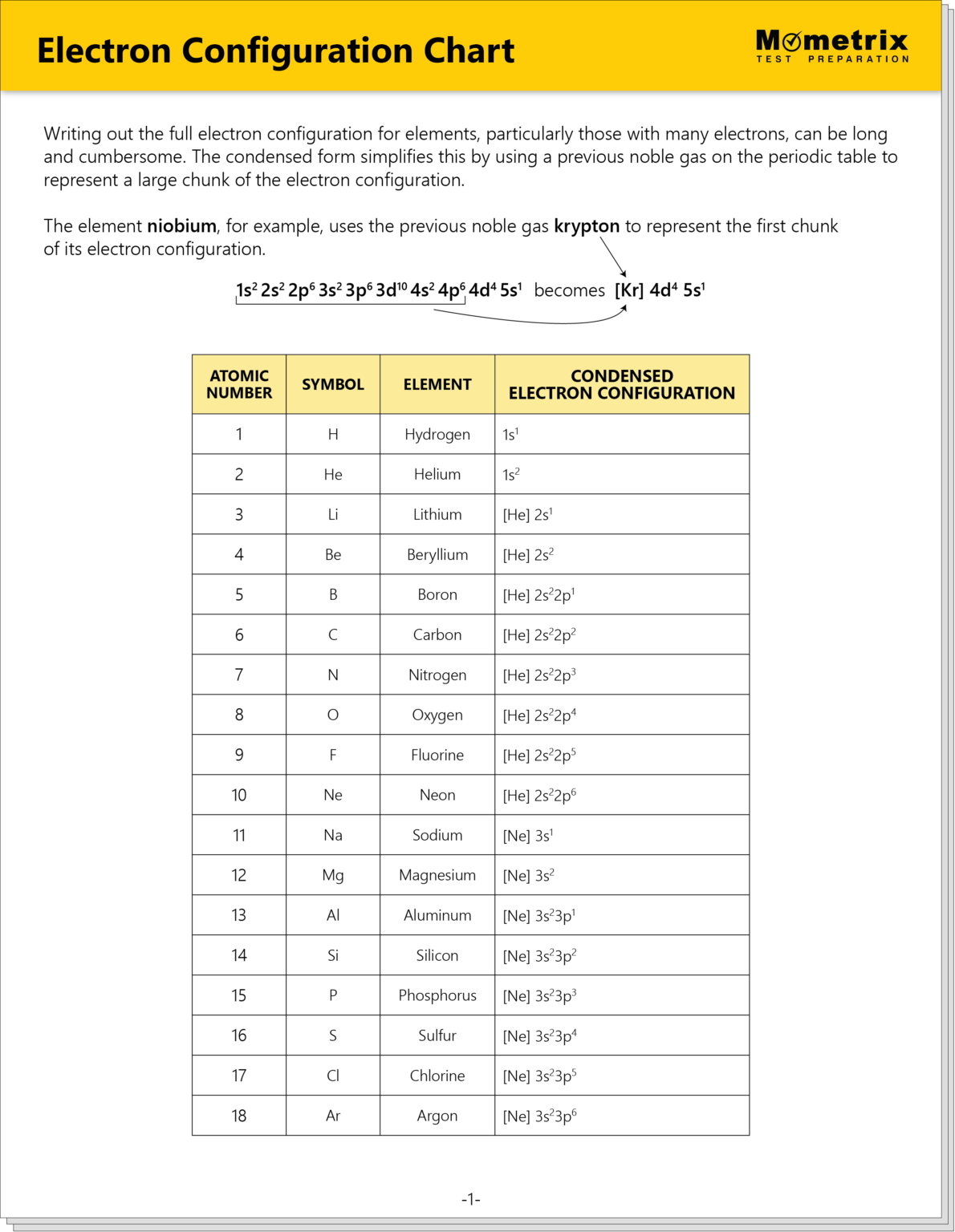 Electron Configuration (Video)