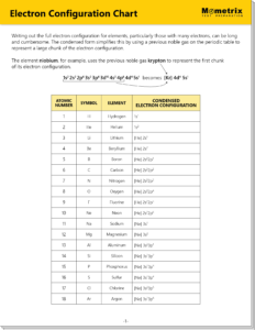 Electron Configuration (Video)