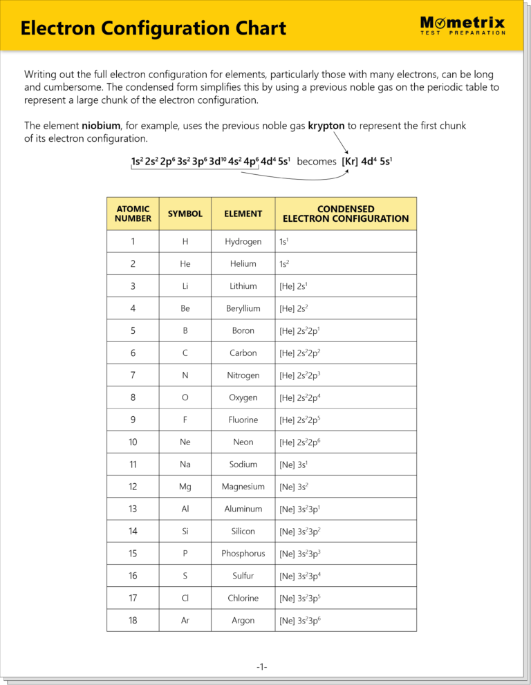 Electron Configuration (Video)