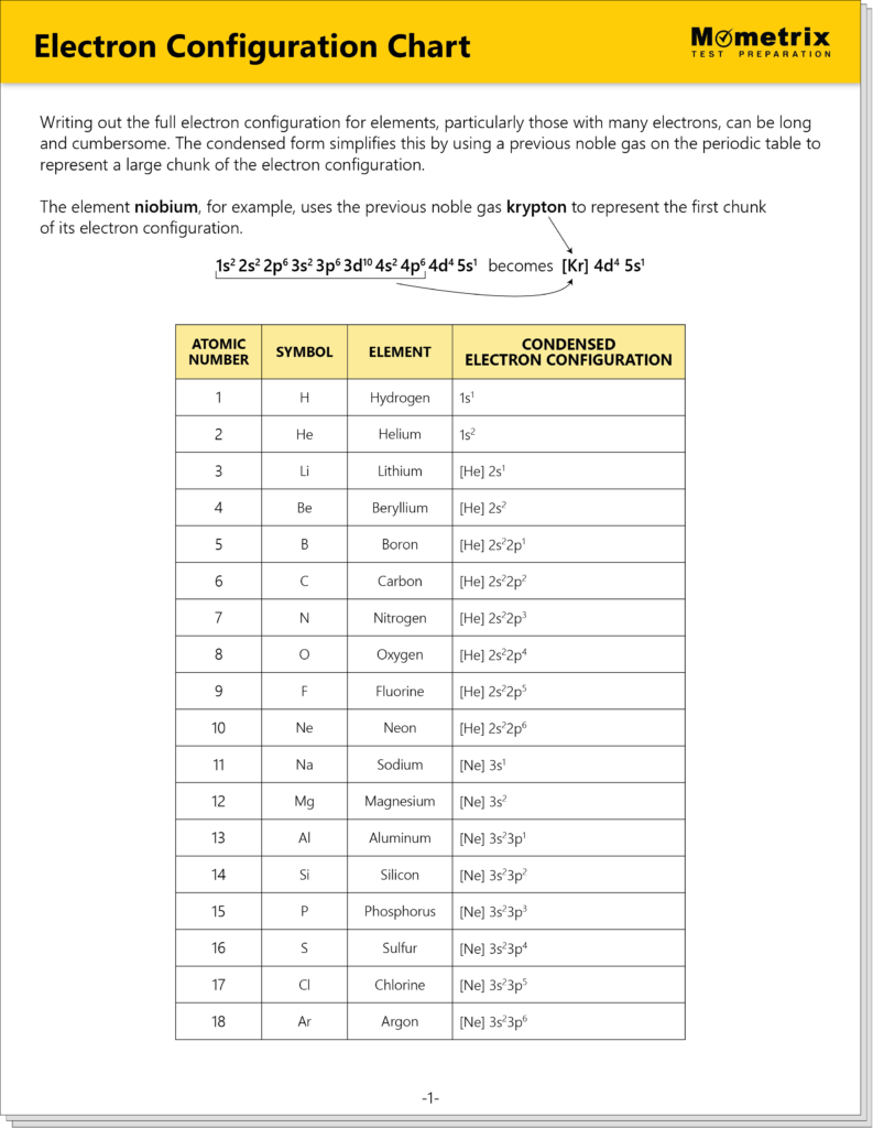 Electron Configuration (Video)