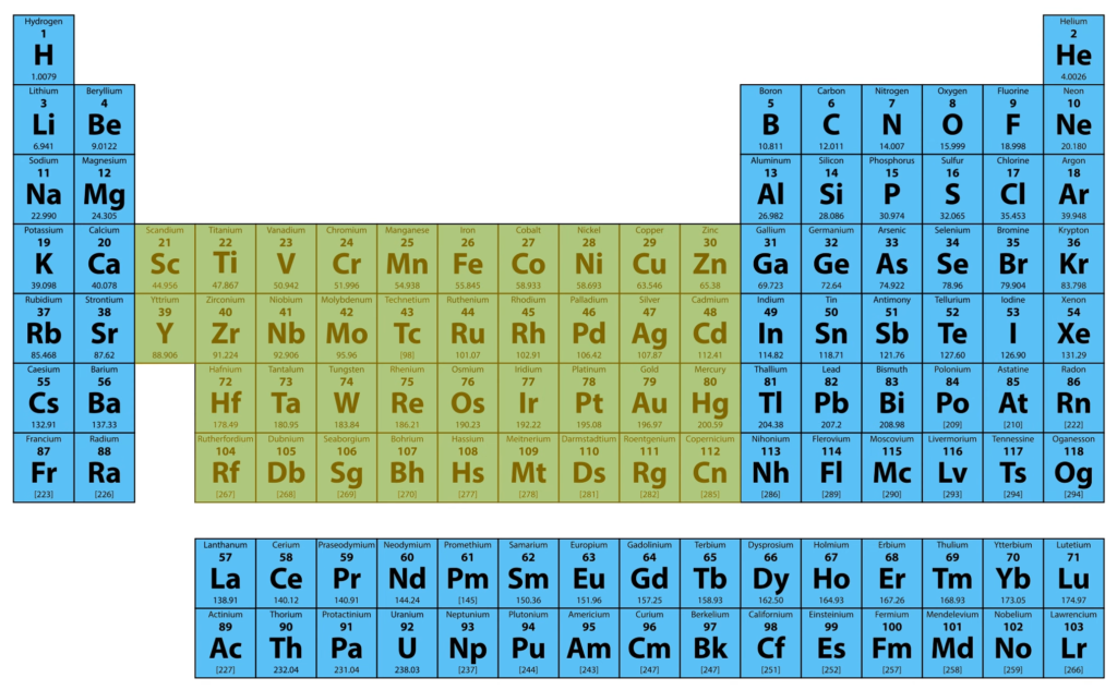 The Periodic Table: An Essential Chemistry Guide