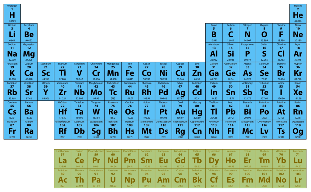 The Periodic Table: An Essential Chemistry Guide